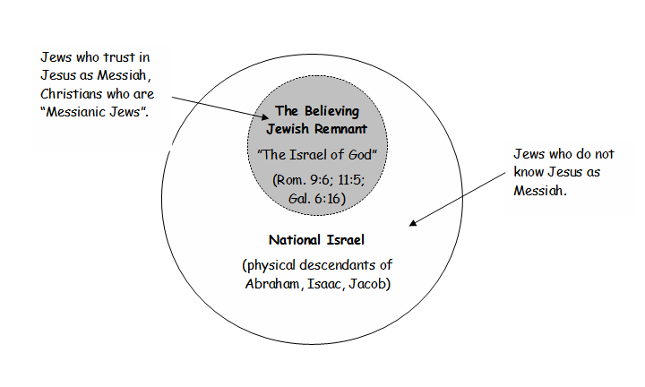 Winter 2002 Adult Bible Fellowship, Session 6: "Israel Through the Eyes ...